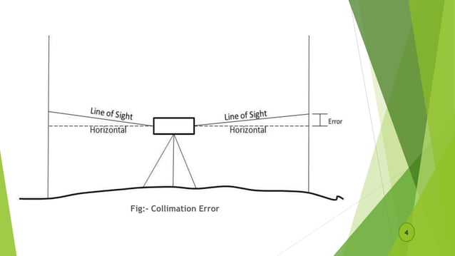 Error in Levelling with its Preventive Measures | PPTX