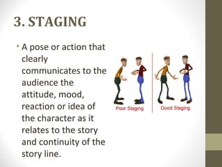 principal of animations Created | PPT