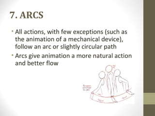 principal of animations Created | PPT