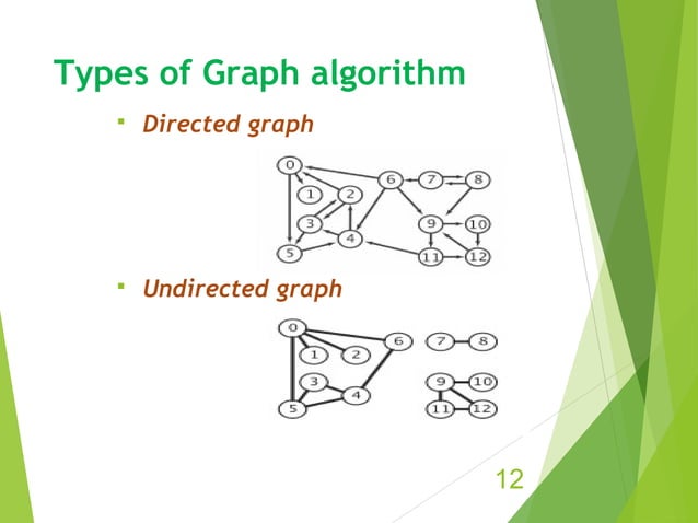 Algorithm Design Ppt Free Download 6385