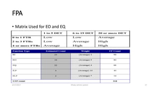vehicle management system project | PPTX
