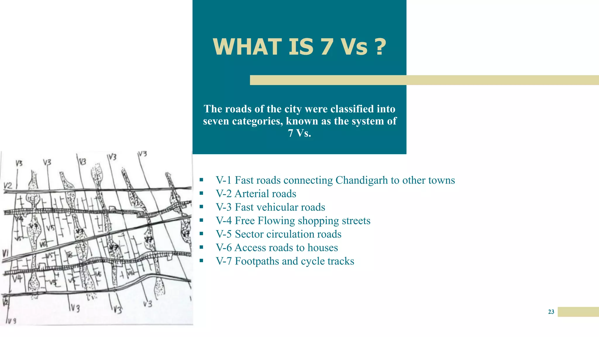 Le Corbusier Town Planning Chandigarh | PDF
