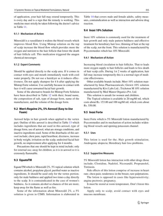 Ashique2020 article a_systemic_reviewontopicalmarket | PDF