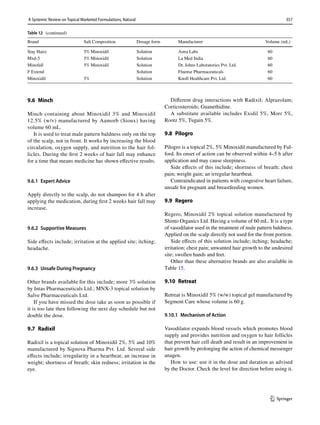 Ashique2020 article a_systemic_reviewontopicalmarket | PDF