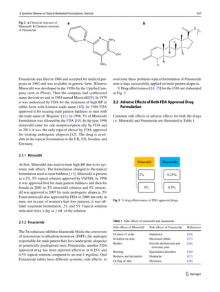 Ashique2020 article a_systemic_reviewontopicalmarket | PDF
