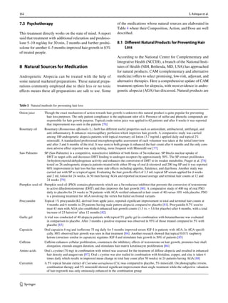 Ashique2020 article a_systemic_reviewontopicalmarket | PDF