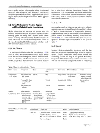 Ashique2020 article a_systemic_reviewontopicalmarket | PDF