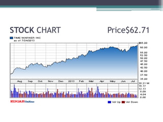 Time Warner | PPTX