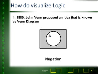 Logical Operations on BDD | PPT