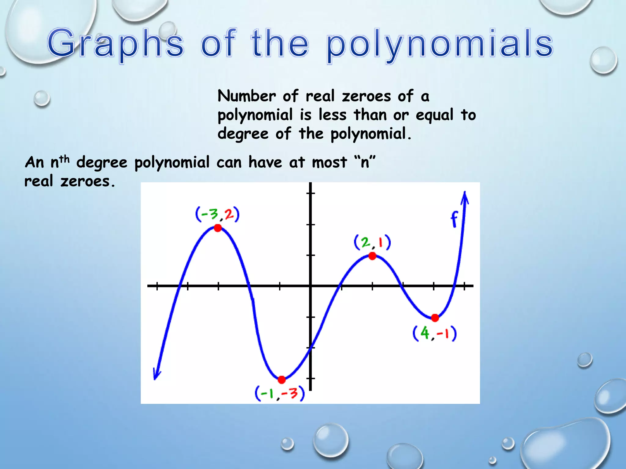 polynomials of class 10th | PPTX