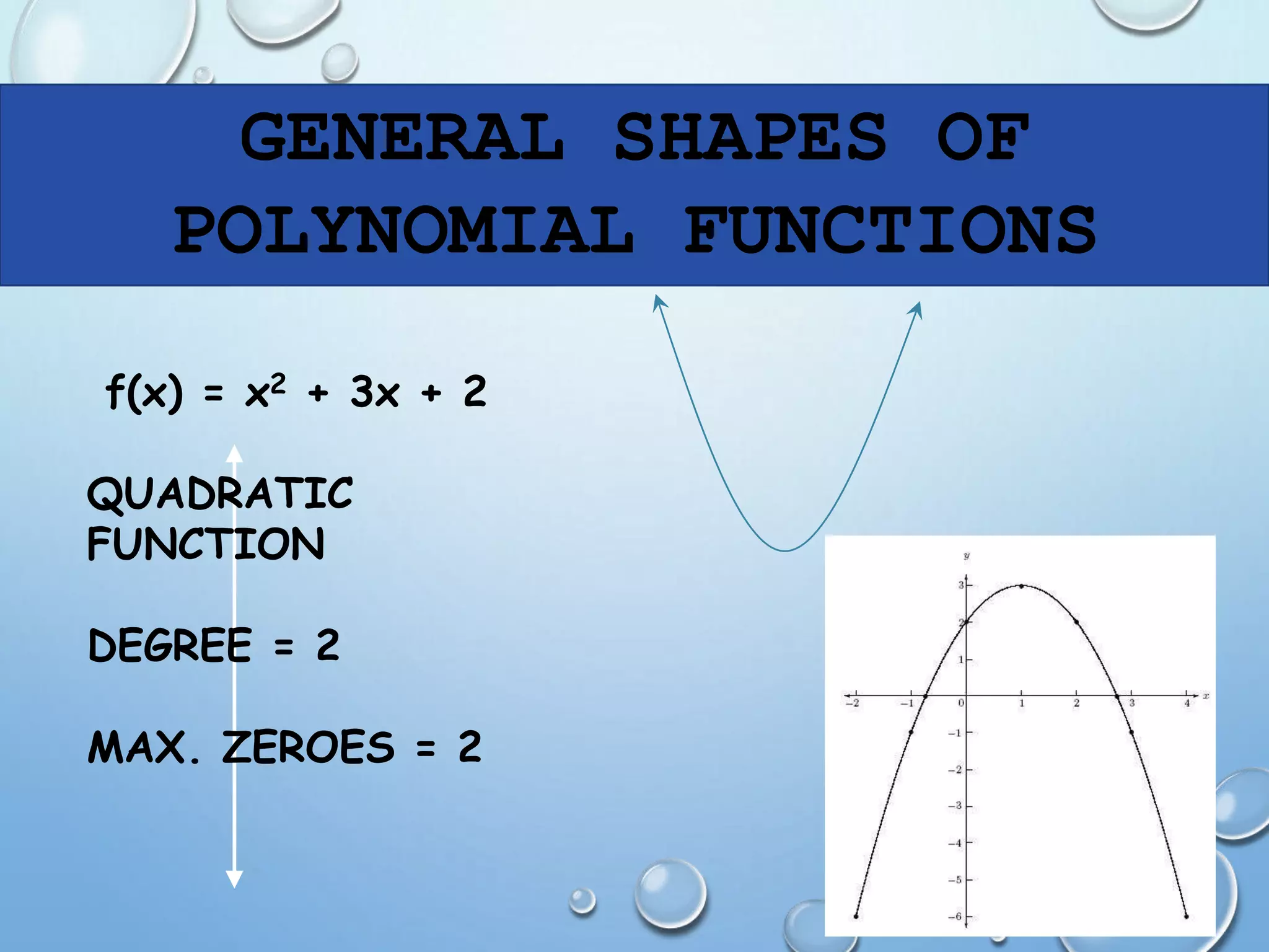 polynomials of class 10th | PPTX