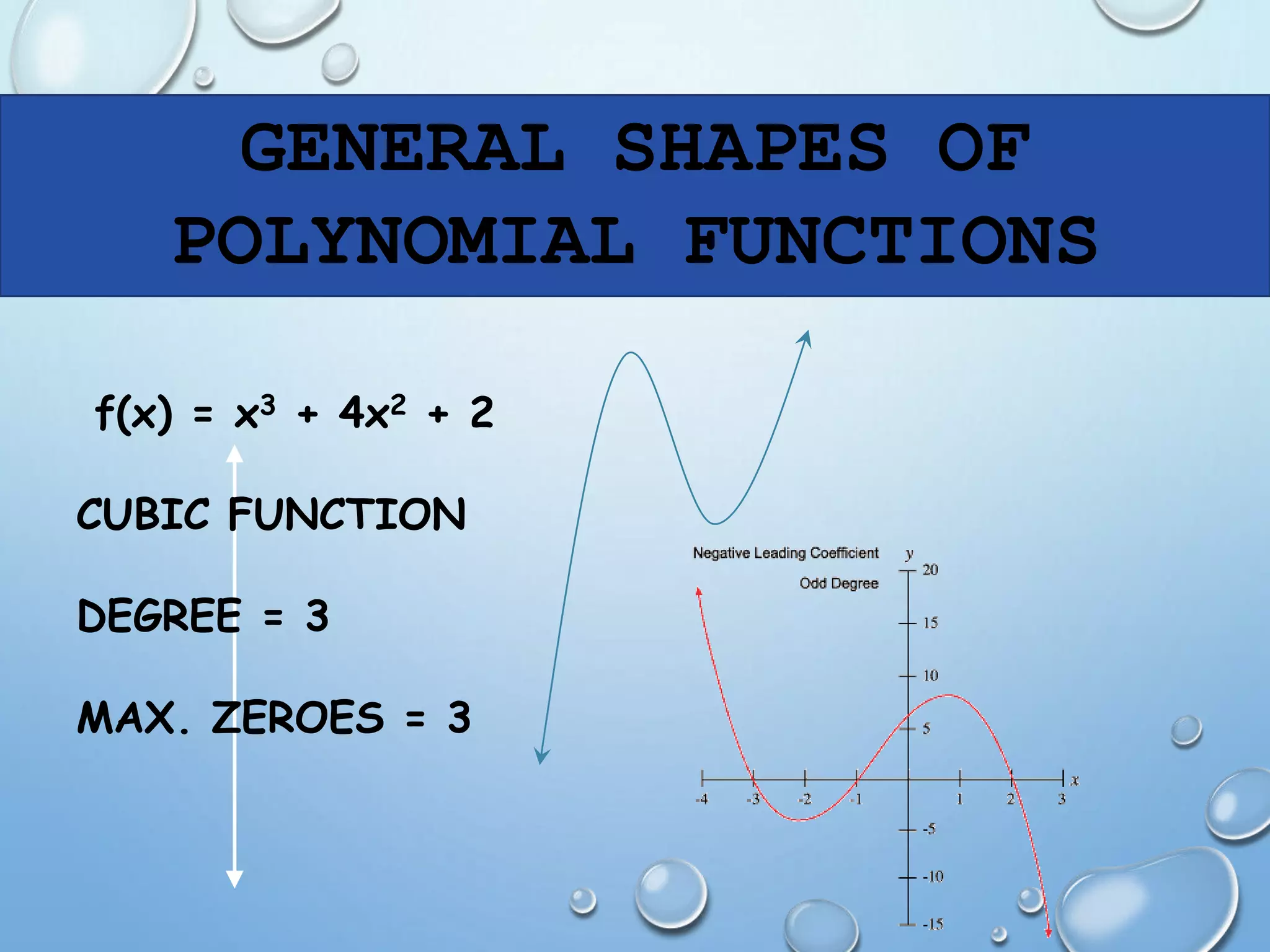 polynomials of class 10th | PPTX