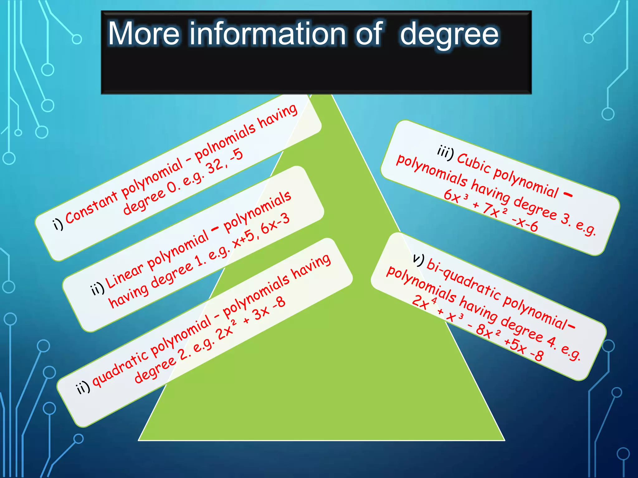 polynomials of class 10th | PPTX