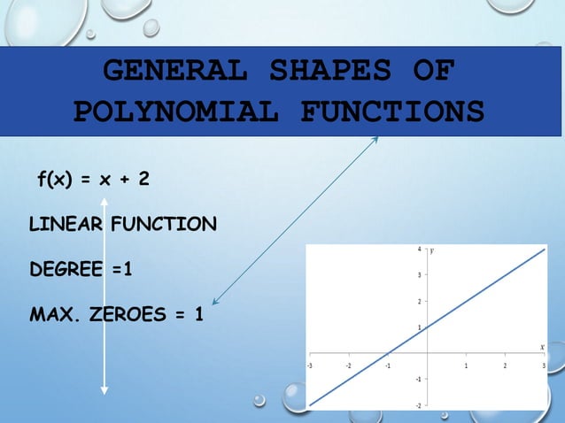polynomials of class 10th | PPTX