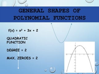 polynomials of class 10th | PPTX