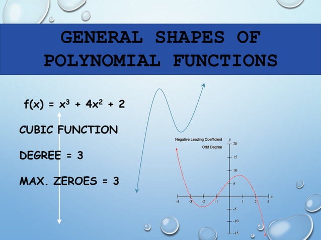 polynomials of class 10th | PPTX