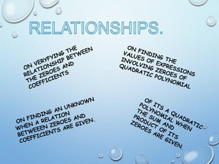 polynomials of class 10th | PPTX