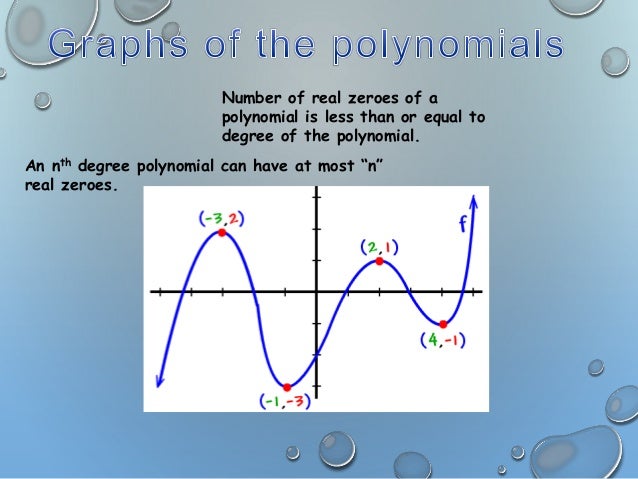 polynomials of class 10th