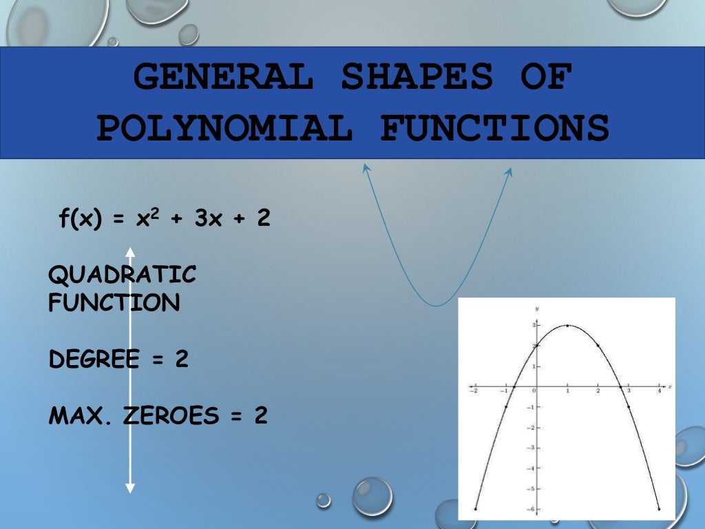 polynomials of class 10th