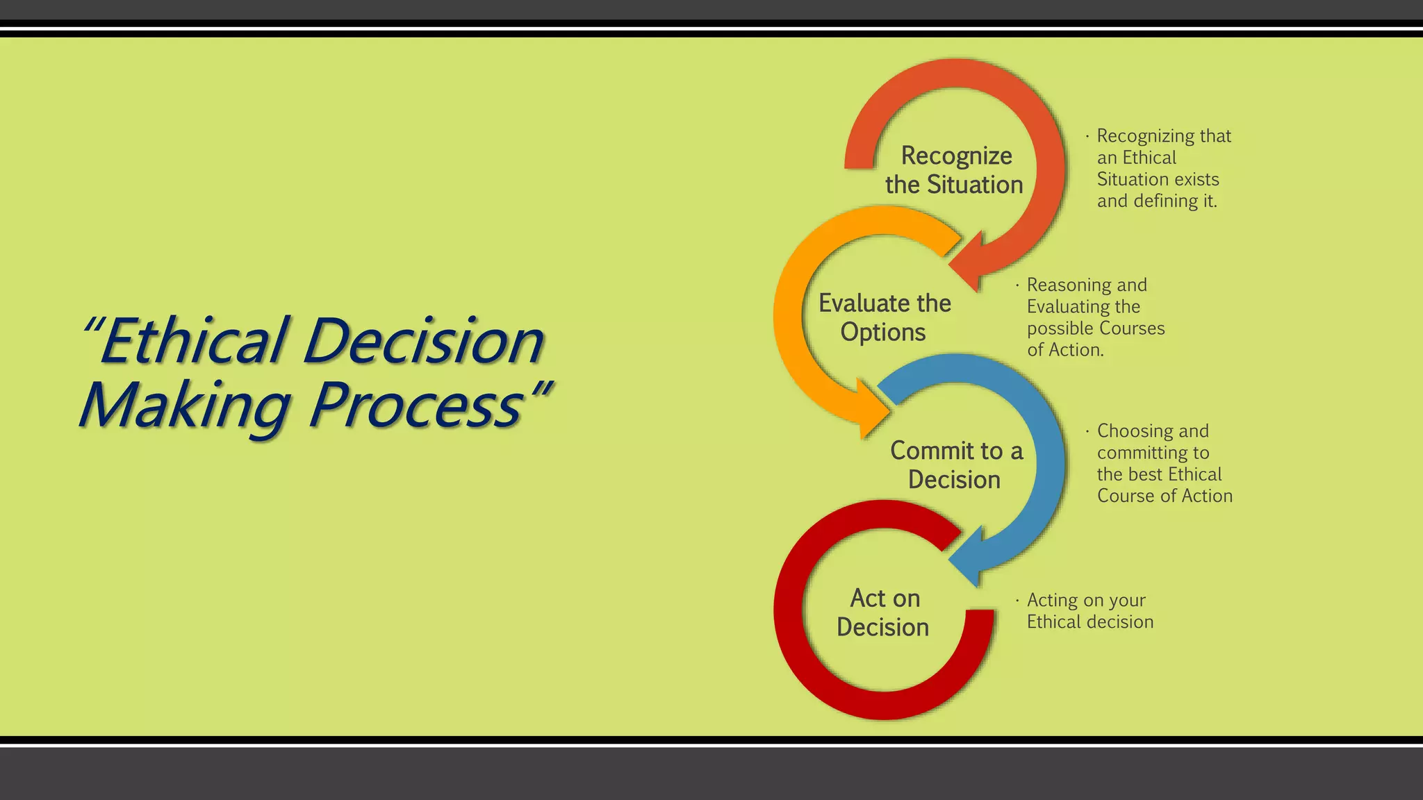 Professional Ethics and competence | PPTX