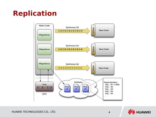 HBase Replication for Bulk Loaded Data | PDF