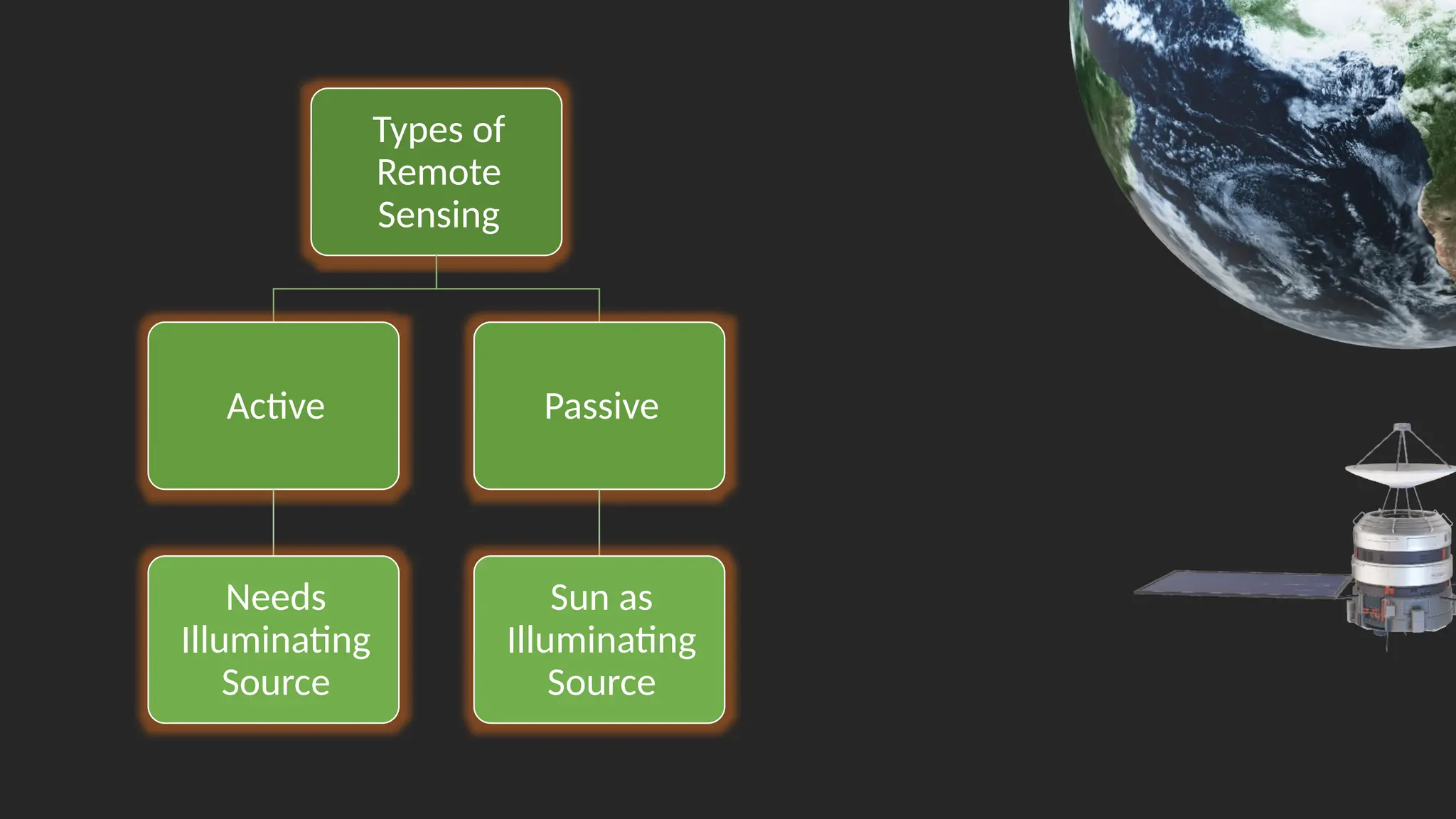 Remote Sensing in Integrated Pest Management.pptx