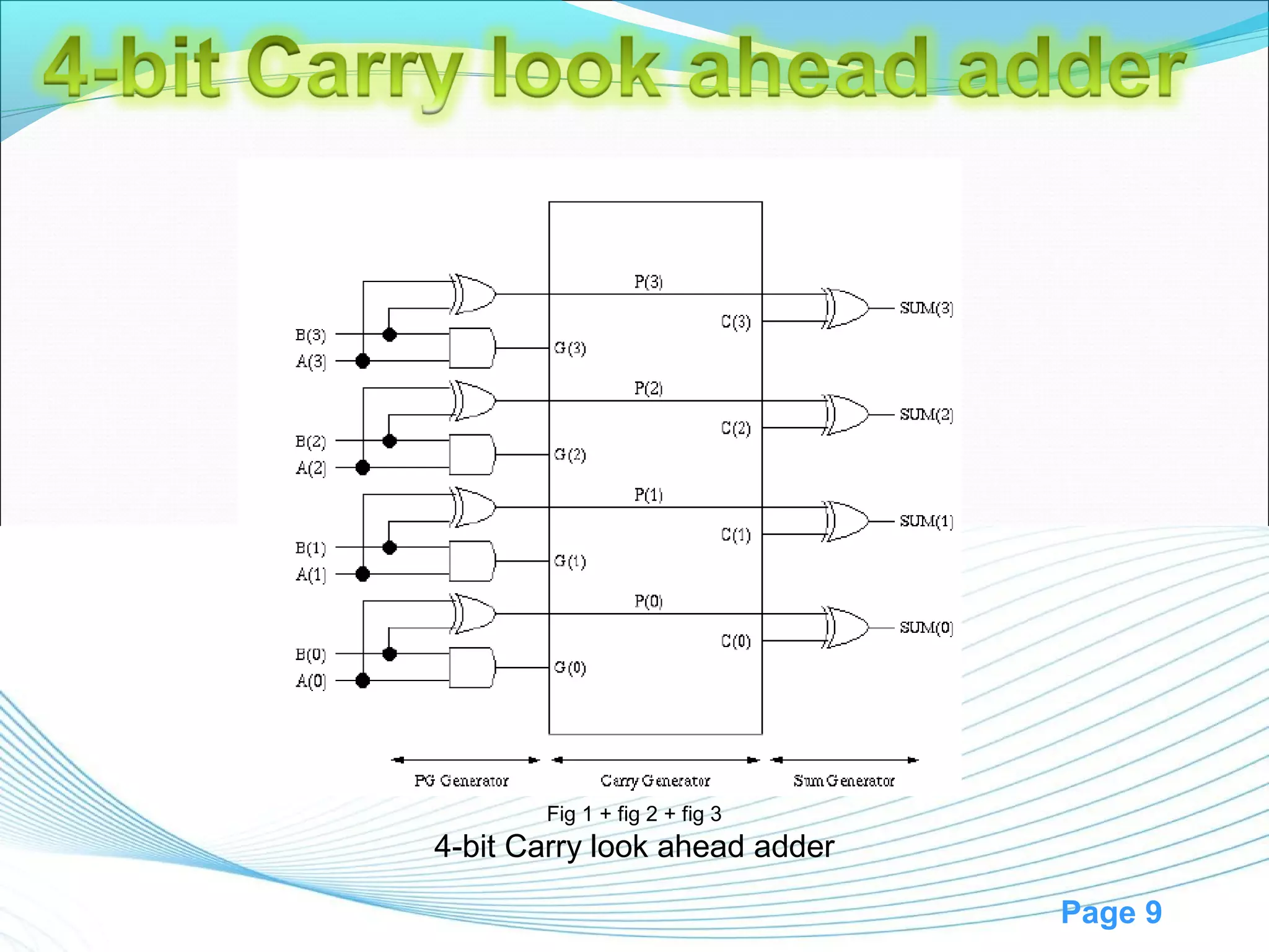 carry look ahead adder | PPT | Programming Languages | Computing