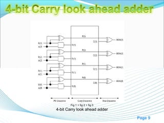 carry look ahead adder | PPT