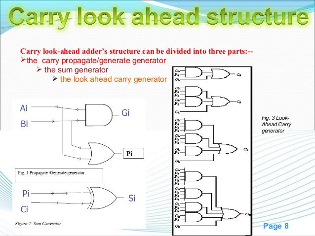 carry look ahead adder