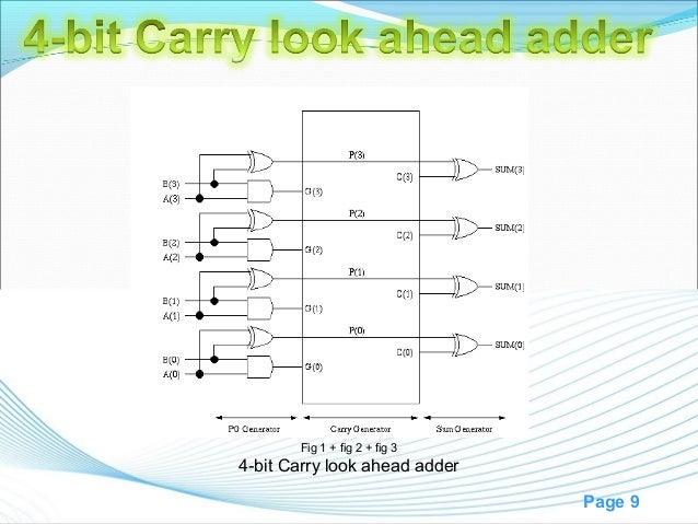 carry look ahead adder