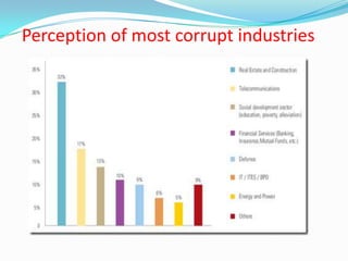power & corruption | PPTX