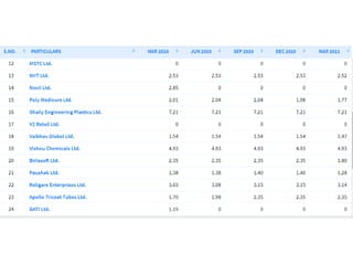 Ashish kacholia portfolio | PPT
