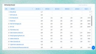 Ashish Kacholia Portfolio, Shareholdings & Investments | PPTX