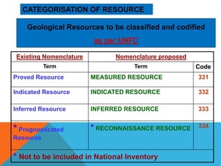 Ashish kumar pal coal exploration1 | PPTX