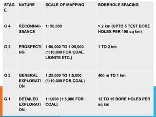Ashish kumar pal coal exploration1 | PPTX