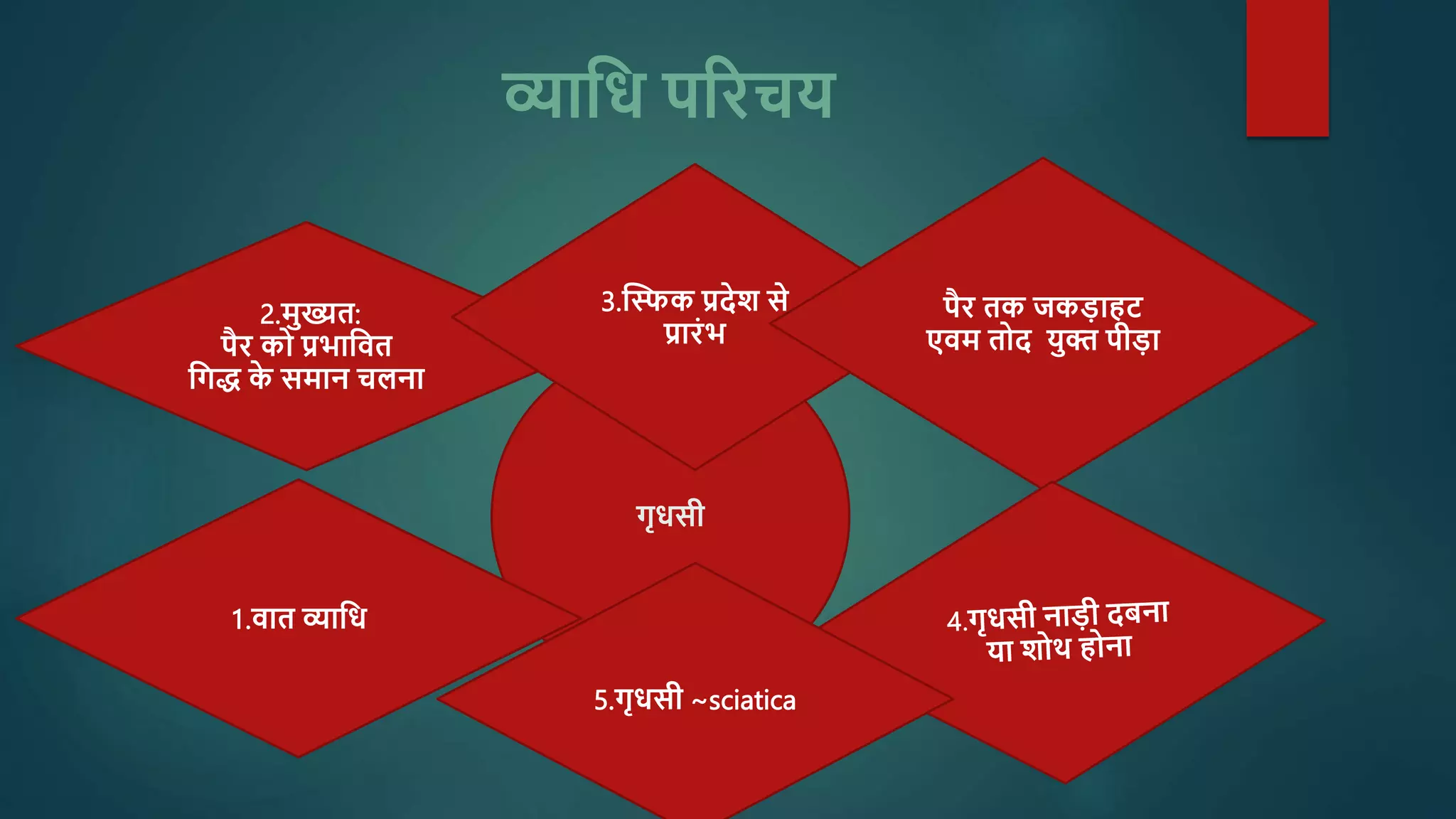 Ashish makwana गृध्रसी^J अष्टविध परीक्षा.pptx