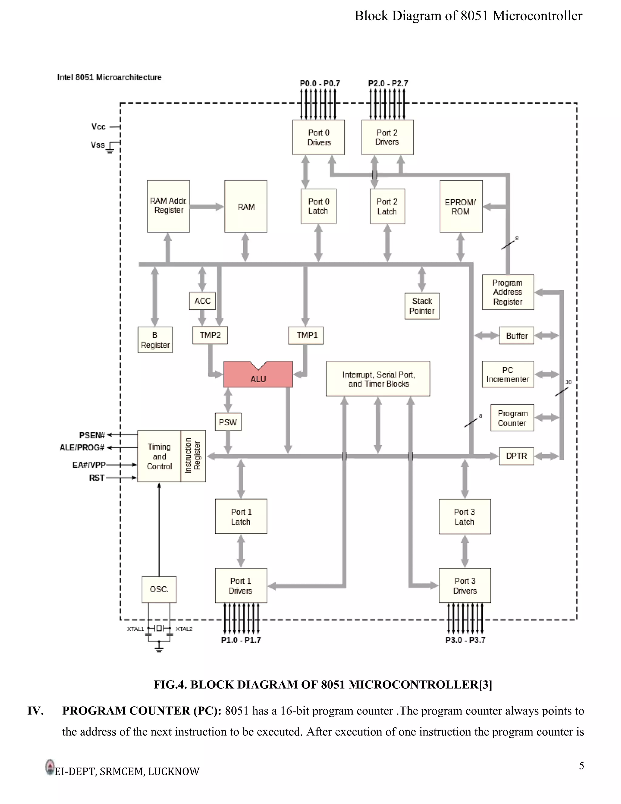 Ashish microcontroller 8051 | PDF