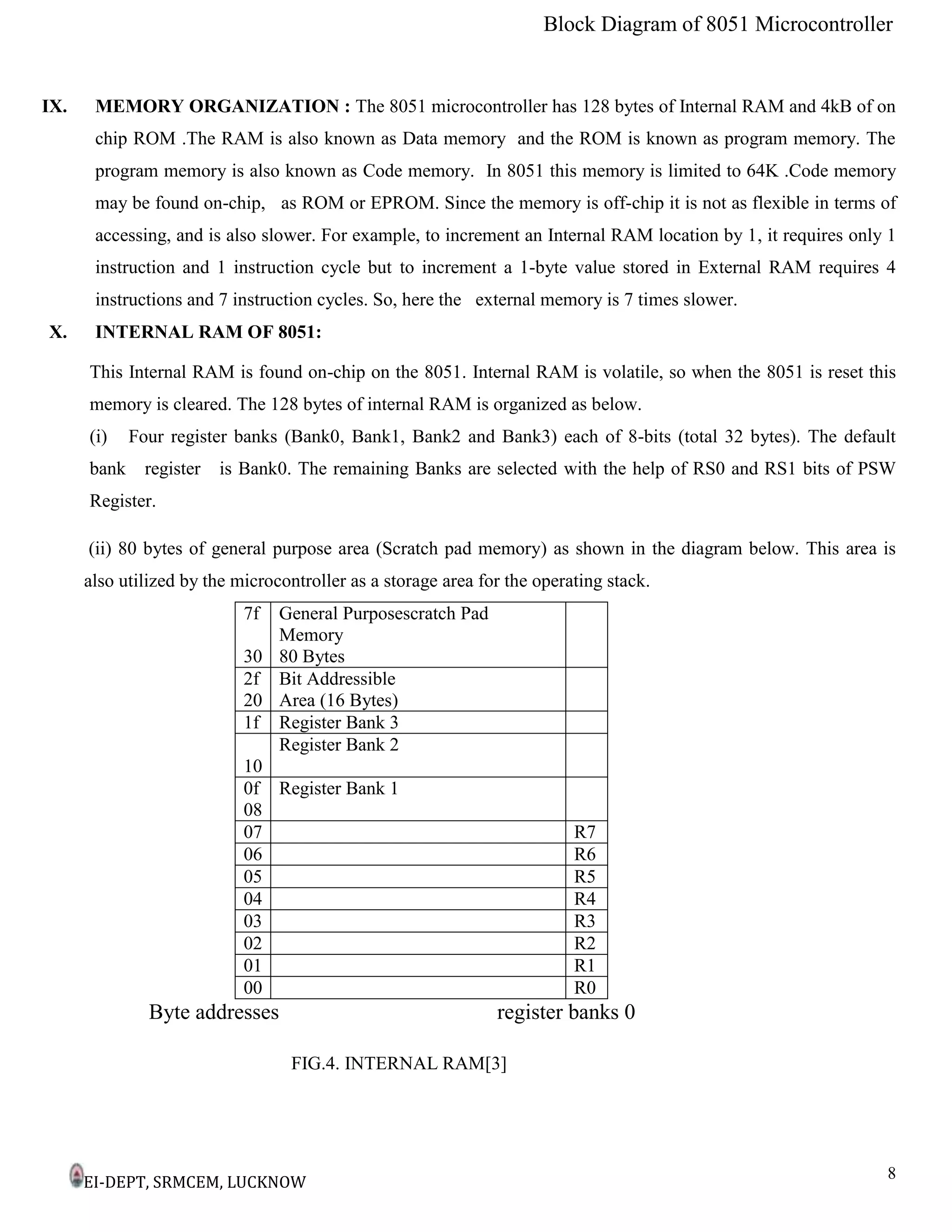 Ashish microcontroller 8051 | PDF