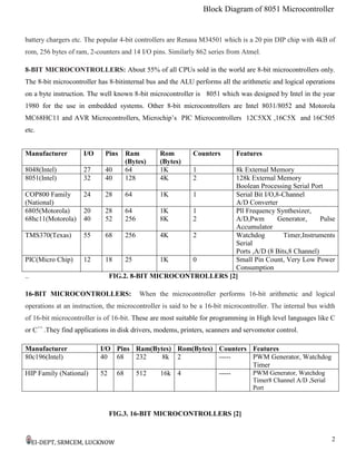 Ashish microcontroller 8051 | PDF