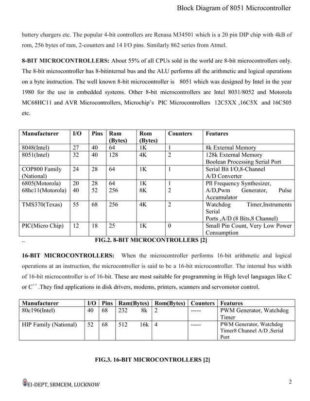 Ashish microcontroller 8051 | PDF