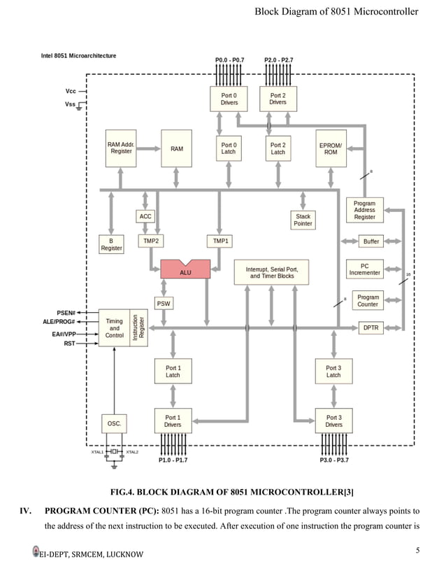 Ashish microcontroller 8051 | PDF