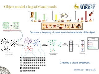 Visual Object Category Recognition | PDF | Artificial Intelligence ...