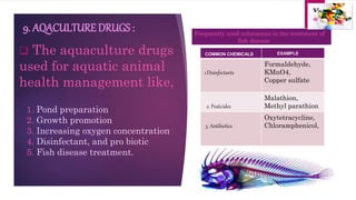 Fish pharmacology Ashish sahu | PPTX