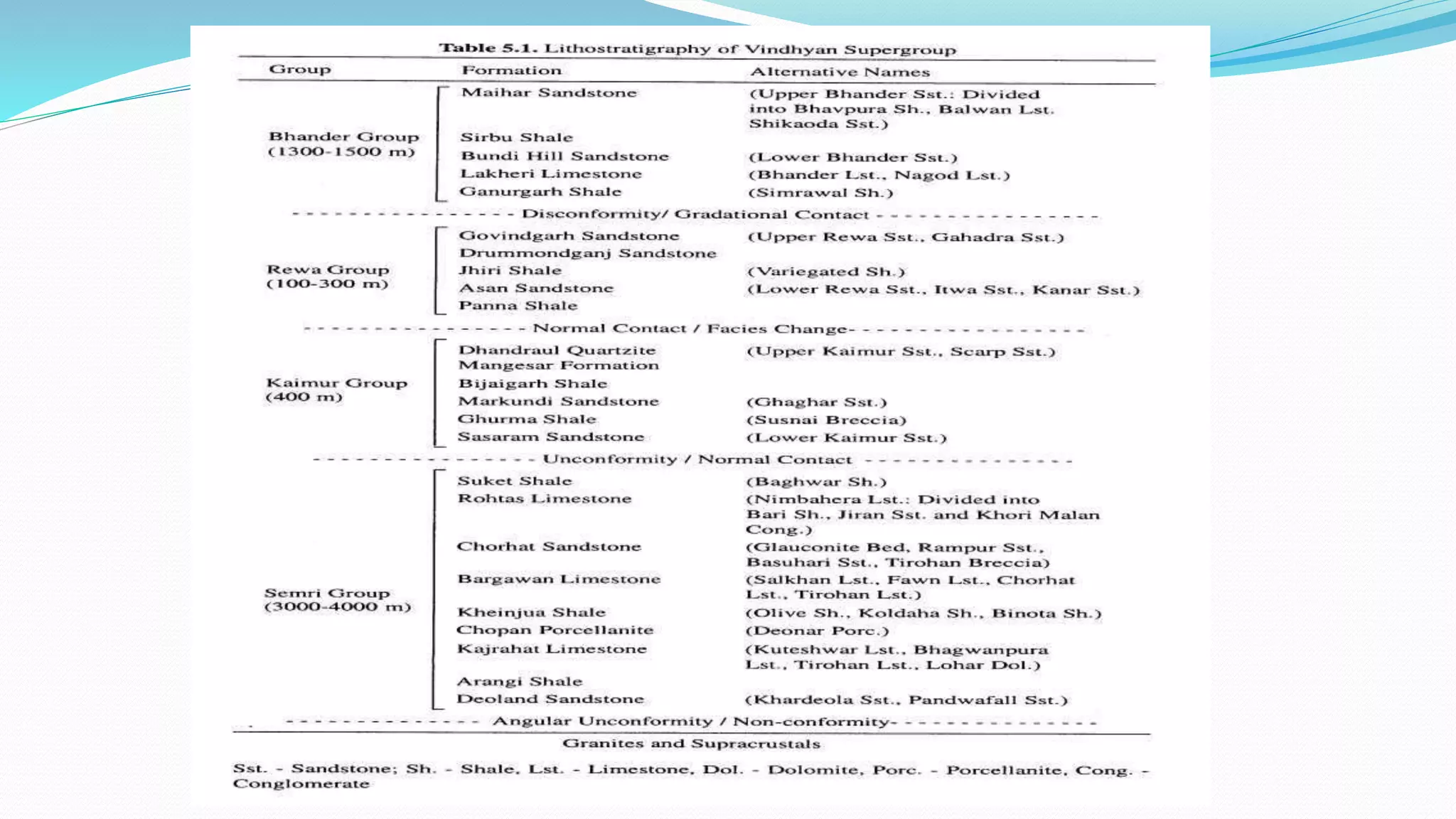 Vindhyan super group | PPTX