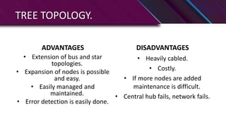NETWORK TOPOLOGY | PPT
