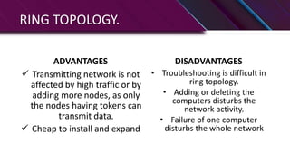 NETWORK TOPOLOGY | PPTX