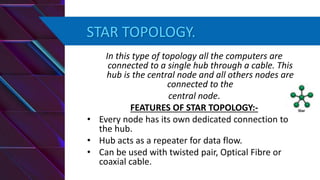 NETWORK TOPOLOGY | PPT