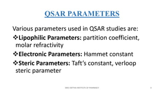 Ashish(qsar) | PPT