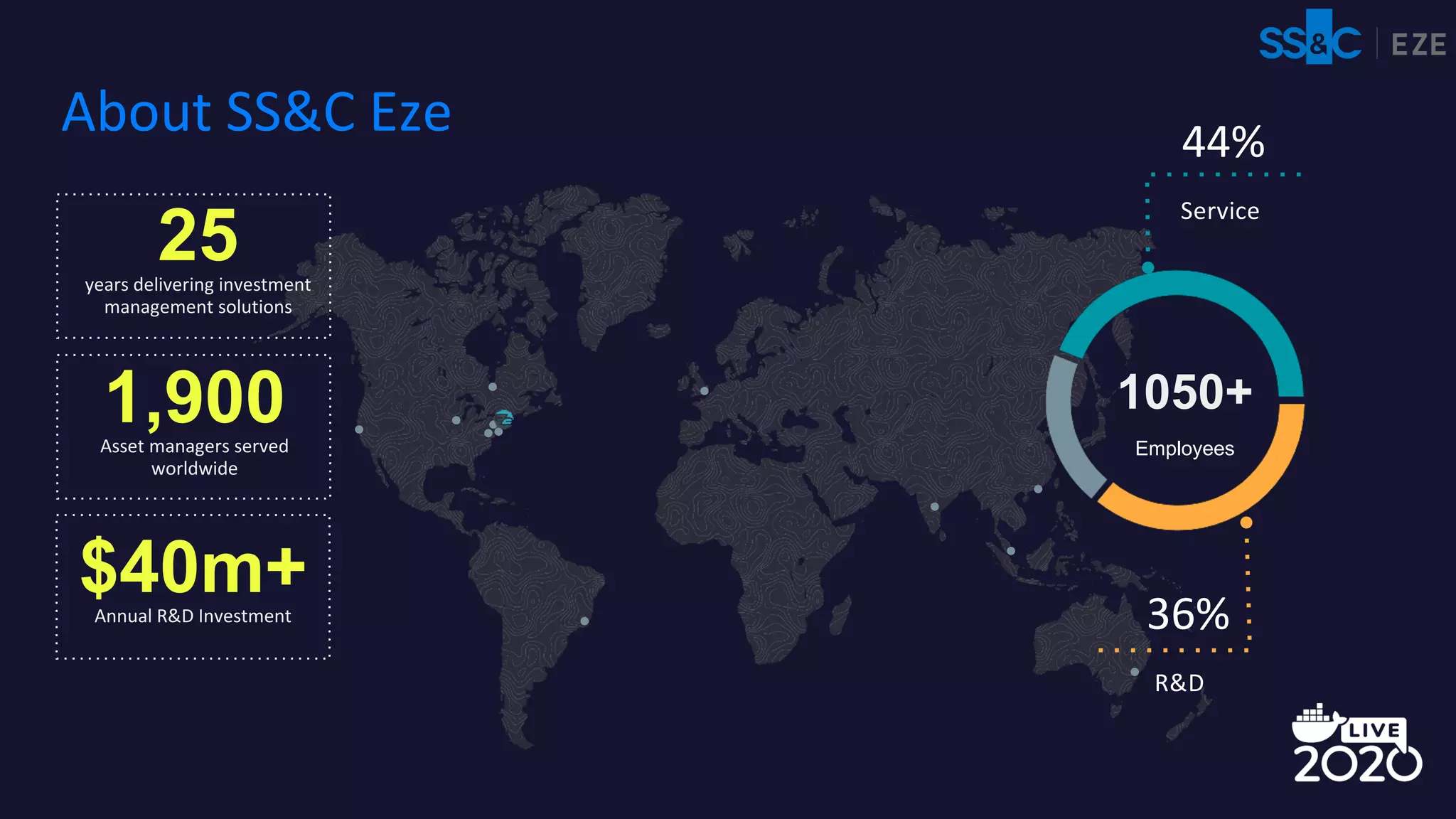 Monolithic To Microservices Docker Sdlc On Steroids Ppt
