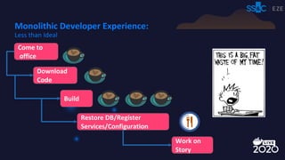 Monolithic to Microservices + Docker = SDLC on Steroids! | PPT